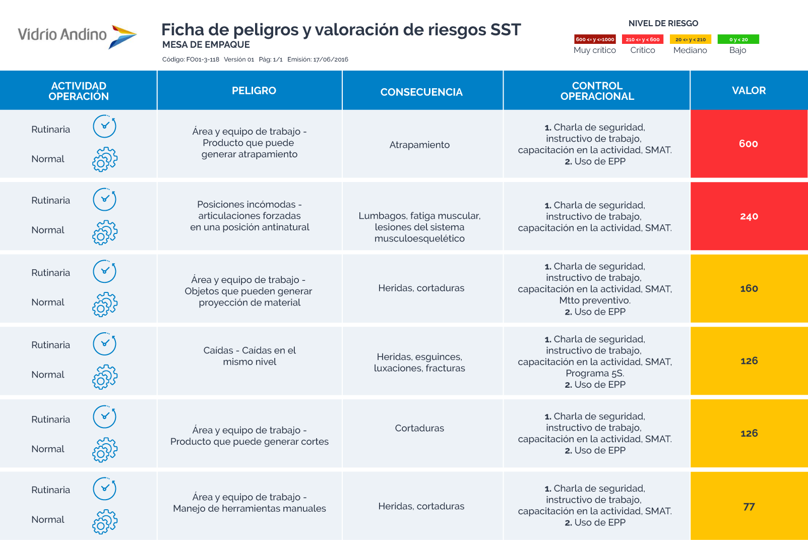 Salud y seguridad en el trabajo | Saint-Gobain